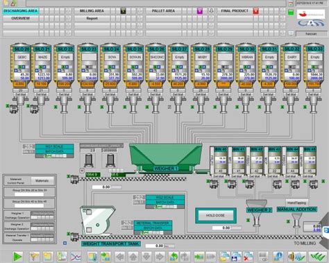 Asm Process Automation On Linkedin Scada Wincc Pcs7 Siemens Solutionspartner Asm