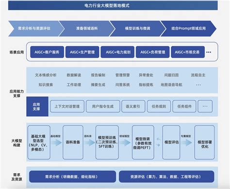 Ai战略丨阿里云百炼再升级：模型、工具、ai能力，快速接入、应有尽有 阿里云开发者社区