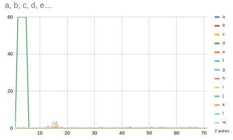 Azure Service Bus Timeouts Instead Of Dequeuing Messages · Issue 25198