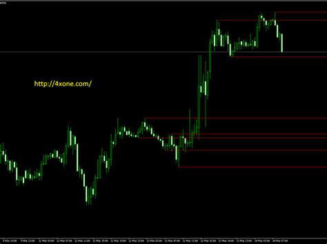 swami stochastic indicator 4xone