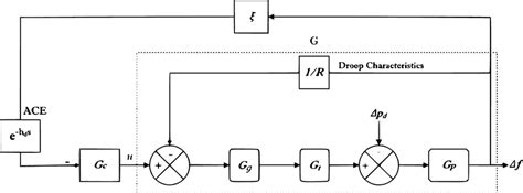 Single Area Lfc Closed Loop Model Download Scientific Diagram