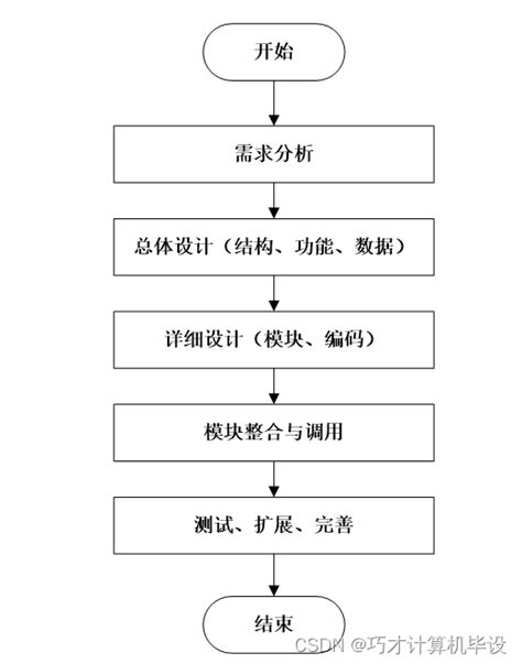 附源码计算机毕业设计springboot智慧型居民小区物业管理k2p58基于springboot的幸福公社小区毕设 Csdn博客