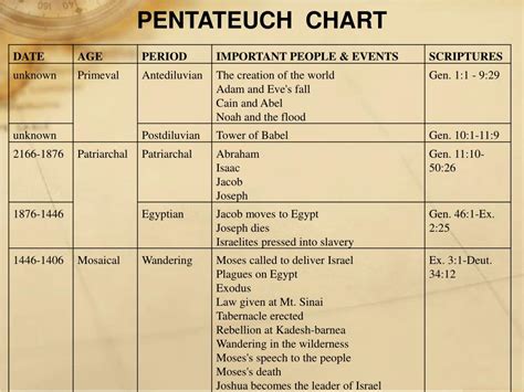 Ppt Genesis Powerpoint Presentation Free Download Id2042011