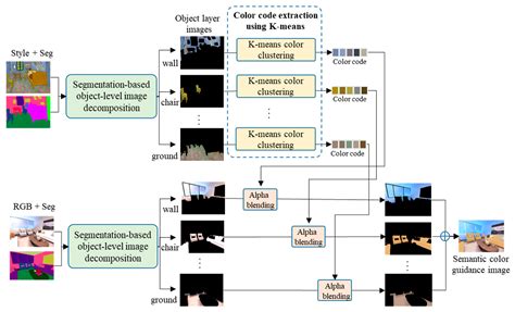 Mathematics Free Full Text Neural Rendering Based 3d Scene Style