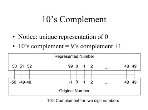 Ppt Representing Negative Numbers Powerpoint Presentation Free