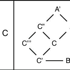 1 Non Compact And Compact Symbolic Structures Download Scientific Diagram