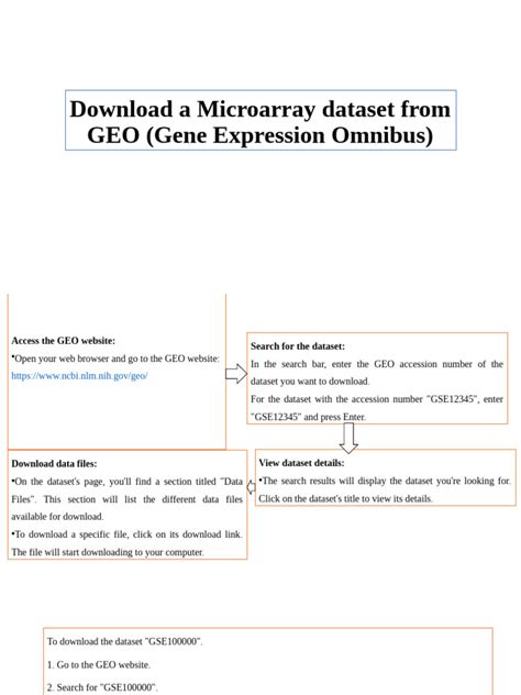 25 Microarray Dataset From Geo Download And Analysis 21102024 Pdf