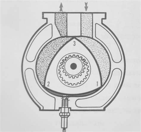 Rotary Engine Explained