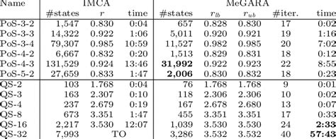 Results For The Polling System And The Queueing System Download Table