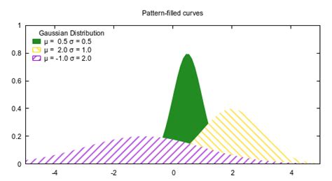 Gnuplot Demo Script Transparent Dem