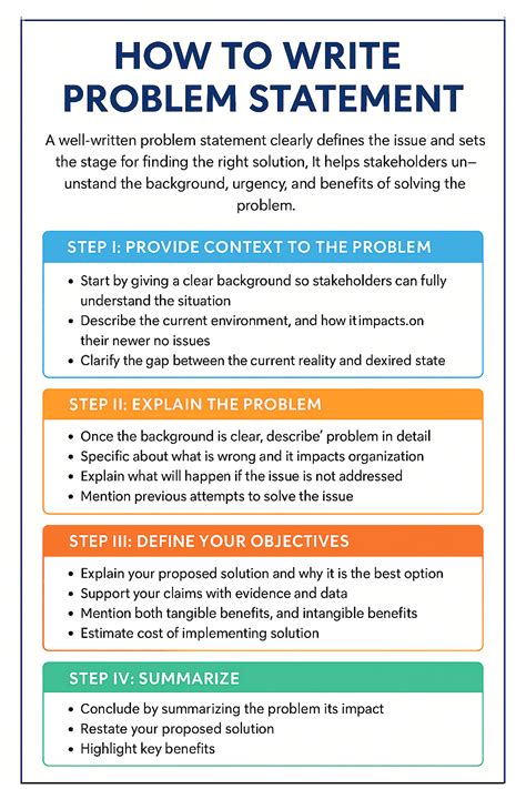 5 Problem Statement Examples And How To Write It Pm Study Circle 5 Problem Statement Examples And How To Write It Pm Study Circle