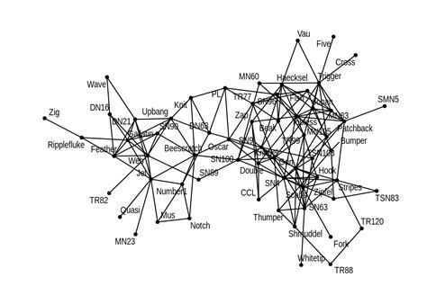 Chapter 52 A Brief Introduction To Ggraph Spring 2021 Edav Community