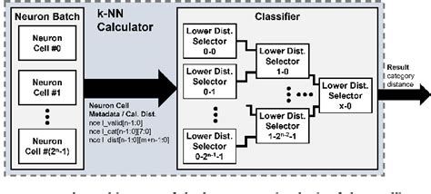 Figure 1 From The Design Of Optimized Risc Processor For Edge Artificial Intelligence Based On