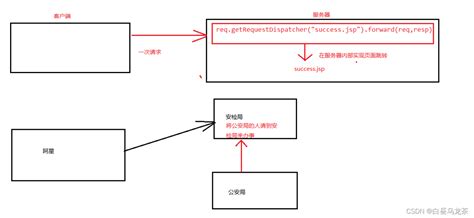 day13学习总结 rvice impl bloglikeserviceimpl getblog csdn博客