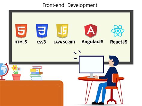 React Js React Developer Front End Developer Angular Js