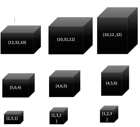 Box Stacking Problem Using Dynamic Programming By Dhruvi Lad Medium
