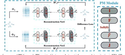 Figure 1 From Pin Sparse Aperture Isar Imaging Via Self Supervised Learning Semantic Scholar