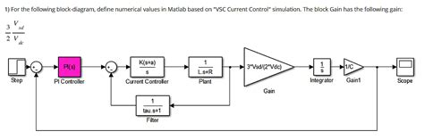 Design The PI Controller To Obtain A Settling Chegg
