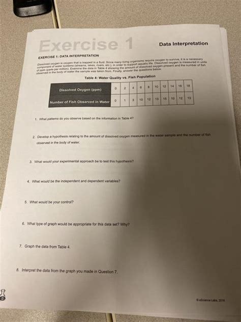 Solved Exercise 1 Data Interpretation Exercise 1 Data