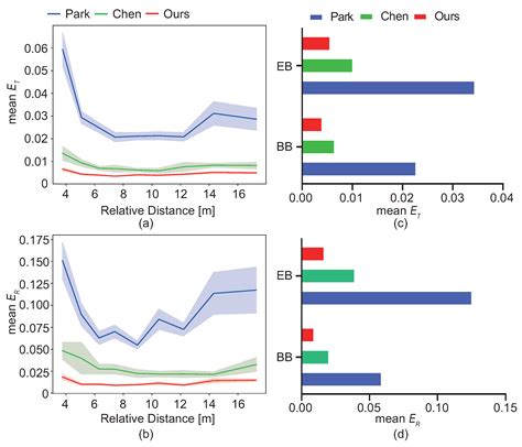 learning based pose estimation of non cooperative spacecrafts with