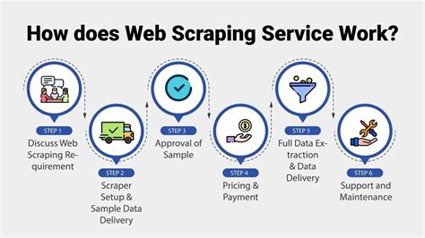 Web Data Extraction Services At ₹ 4500 Hour In Ahmedabad Id 2850369927130