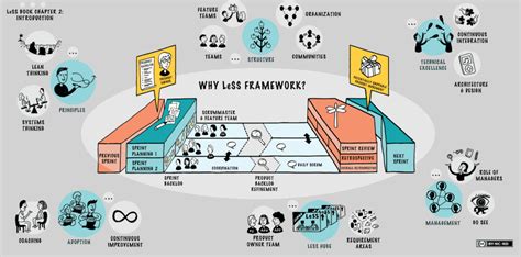 Less Aplicando O Scrum Em Larga Escala