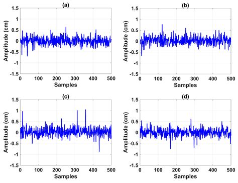 Nonlinear Robust Control By A Modulating Function Based Backstepping