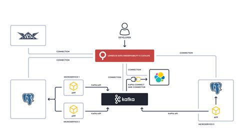 From Data Lake To Real Time Data Catalog For Apache Kafka Blog