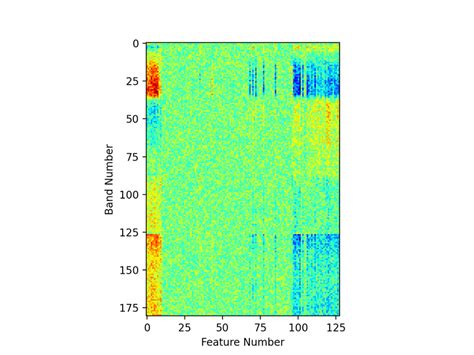 the weights in the hidden layer of the neural network trained on the