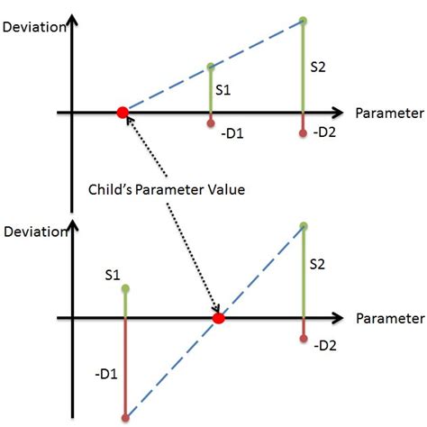 Heuristic Optimization Algorithms Flowchart Download Scientific Diagram