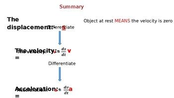 EDEXCEL IGCSE Kinematics Displacement Velocity Acceleration