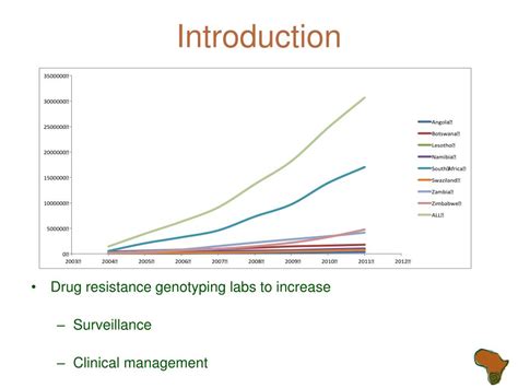 Ppt Hiv Genotyping Sharing Experiences And Protocols Powerpoint