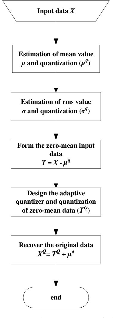 Figure 4 From Design Of A 2 Bit Neural Network Quantizer For Laplacian