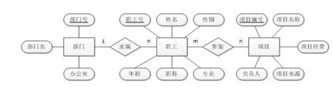 Asp企业人事管理系统设计与实现 Csdn博客