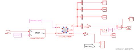 永磁同步电机（pmsm）无传感器控制基于龙伯格观测器matlab simulink仿真分析 an2950 csdn博客