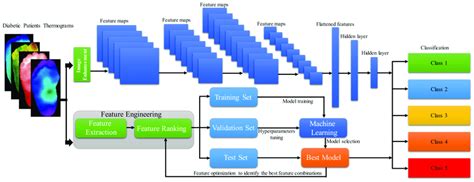 Illustration Of The Computational Workflow For This Study Download Scientific Diagram