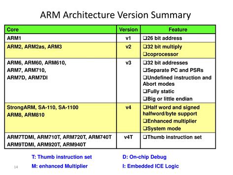 Unit Ii Arm 7 Introduction Pdf