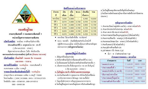 กองพันจู่โจม สมัครงานราชการ