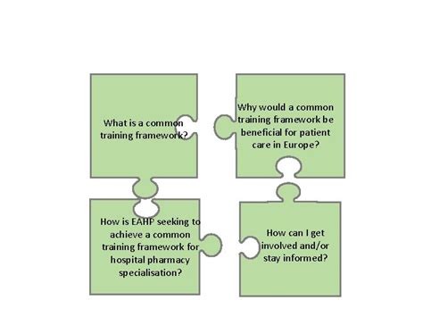 What Is A Common Training Framework How Is