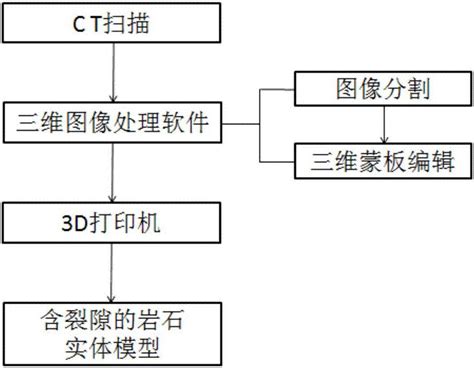 Ct D