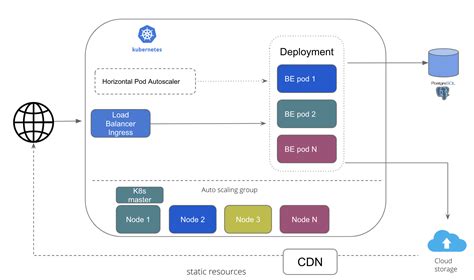 Crowdsourcing Platform Vakyansh