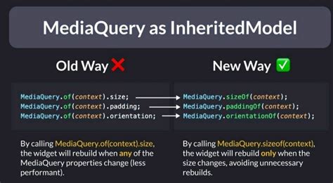Ashraf Mohammed Salih Posted On Linkedin