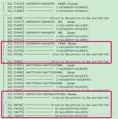 Linux中将虚拟地址转物理地址（进程地址空间介绍） 知乎