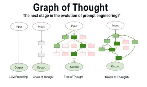 Dr Dzmitry Ashkinadze On Linkedin Just Tested Structuring Text Using Llms And Saw That It