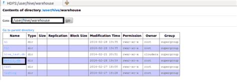 Top Hive Commands With Examples In Hql Emulation Software