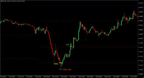 Pivot Pinball Forex Day Trading Strategy