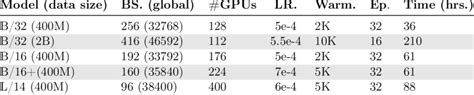Hyper Parameters Of Different Architectures We Used For Reproducing