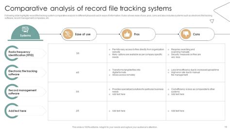 Record Management Powerpoint Ppt Template Bundles Ppt Example