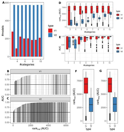 Modelbuildr An R Package For Model Building And Feature Selection With Erroneous