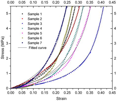 Error Code 0000000002 The Declaration Calculation